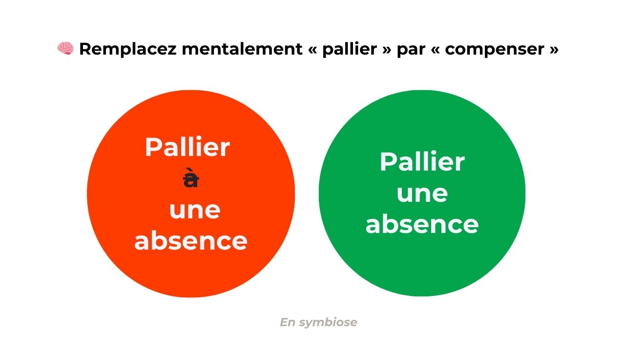 « Pallier à » : la faute de français que 90 % d'entre nous font sans le ...